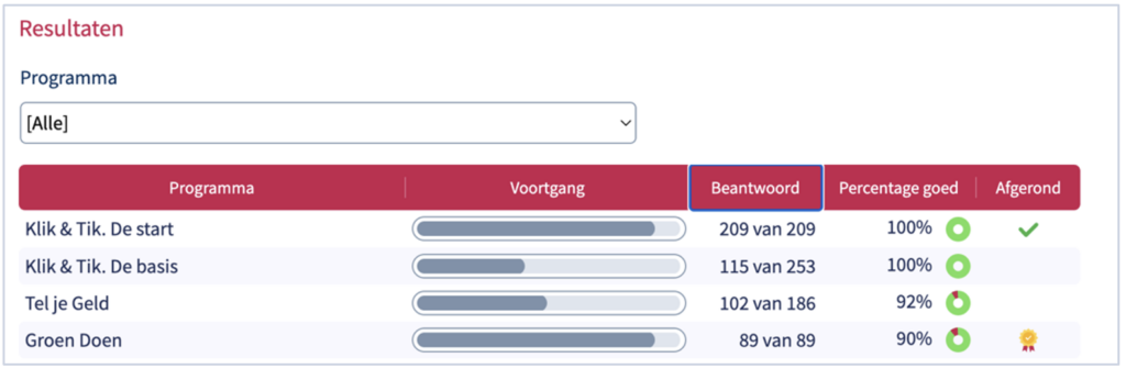 Nieuw: Volgsysteem uitgebreid met dashboard - Oefenen.nl